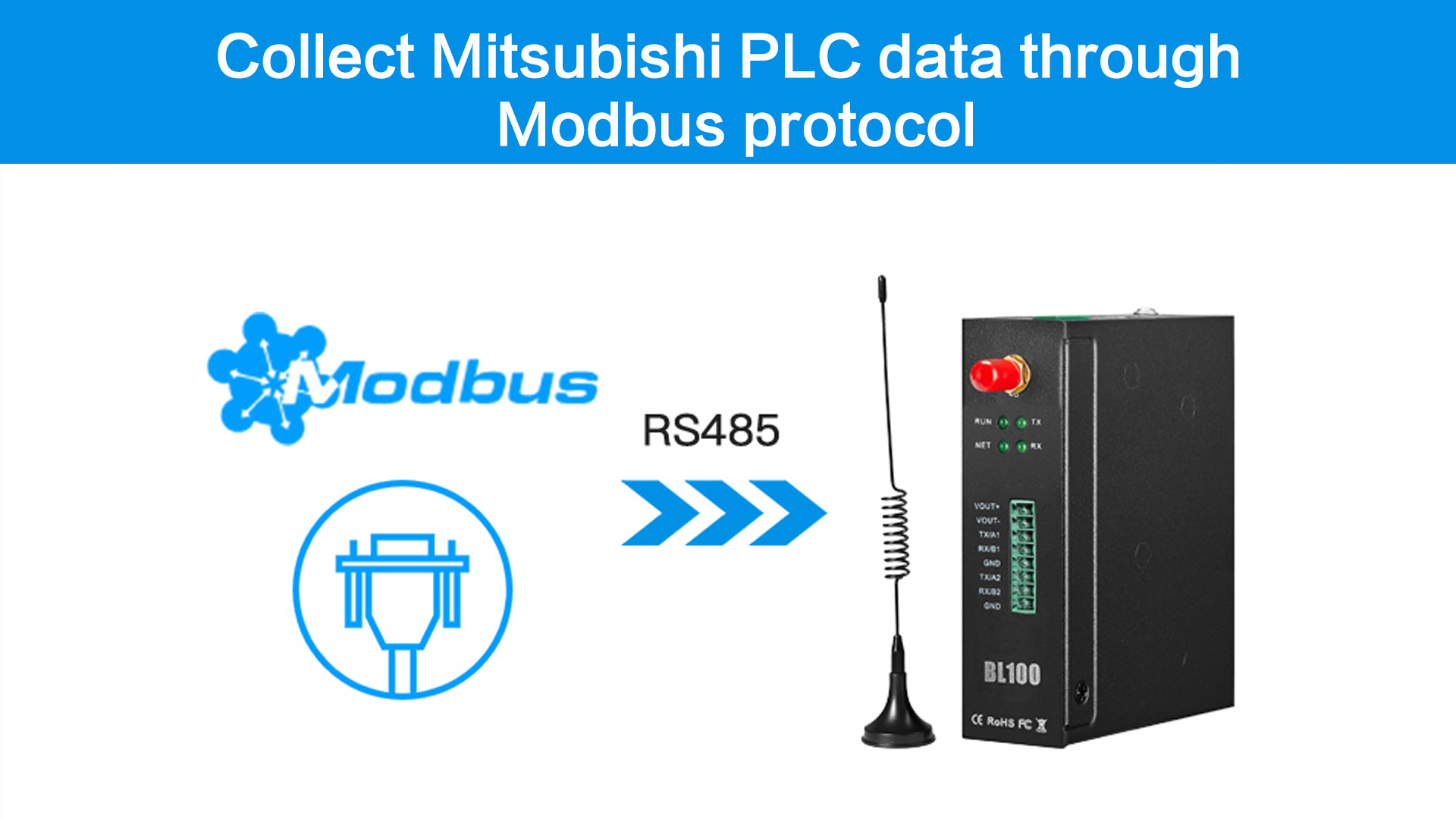 BL100 Collect Mitsubishi PLC Data